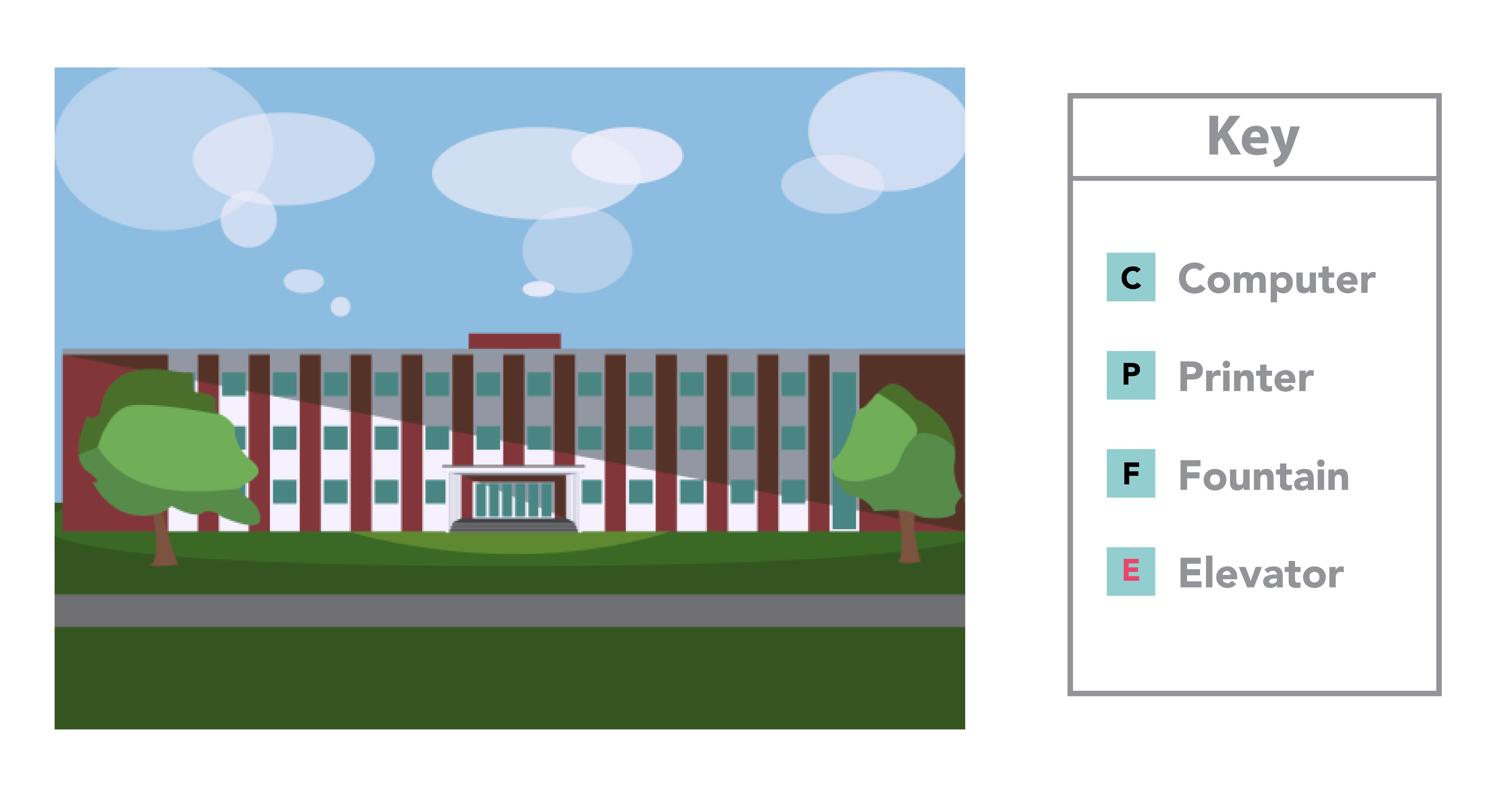 Navigating the Education Library | UK Libraries