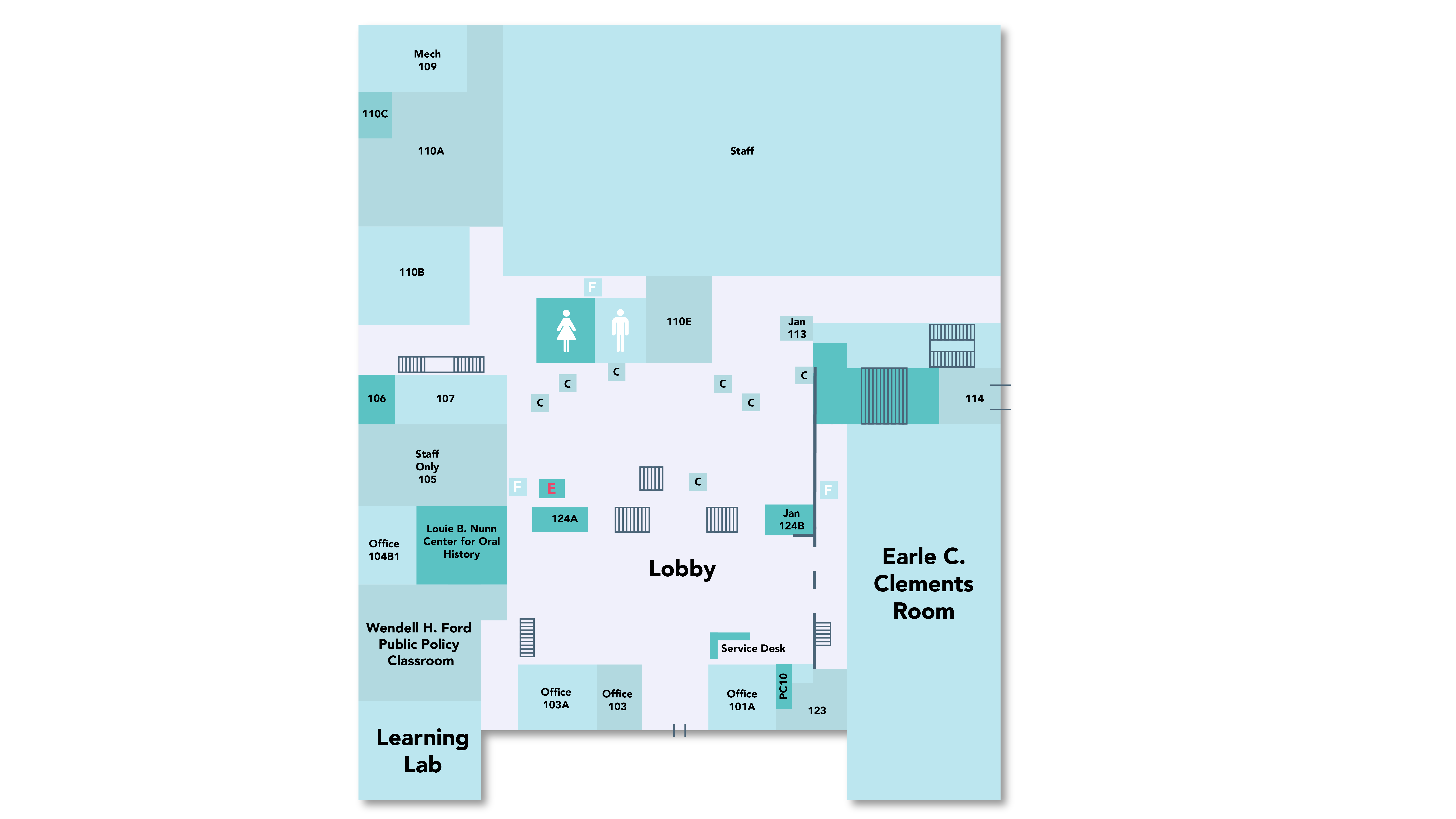 Navigating the SCRC | UK Libraries